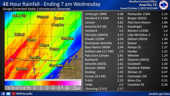 Local rainfall count is inching up | The Canadian Record